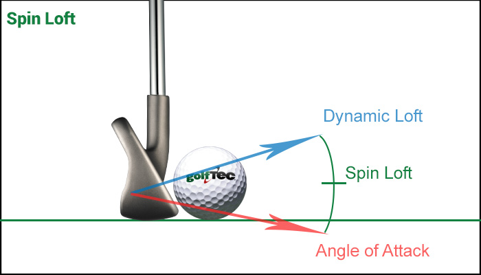 Does your 60* always spin the most? – Bryan Pate Golf